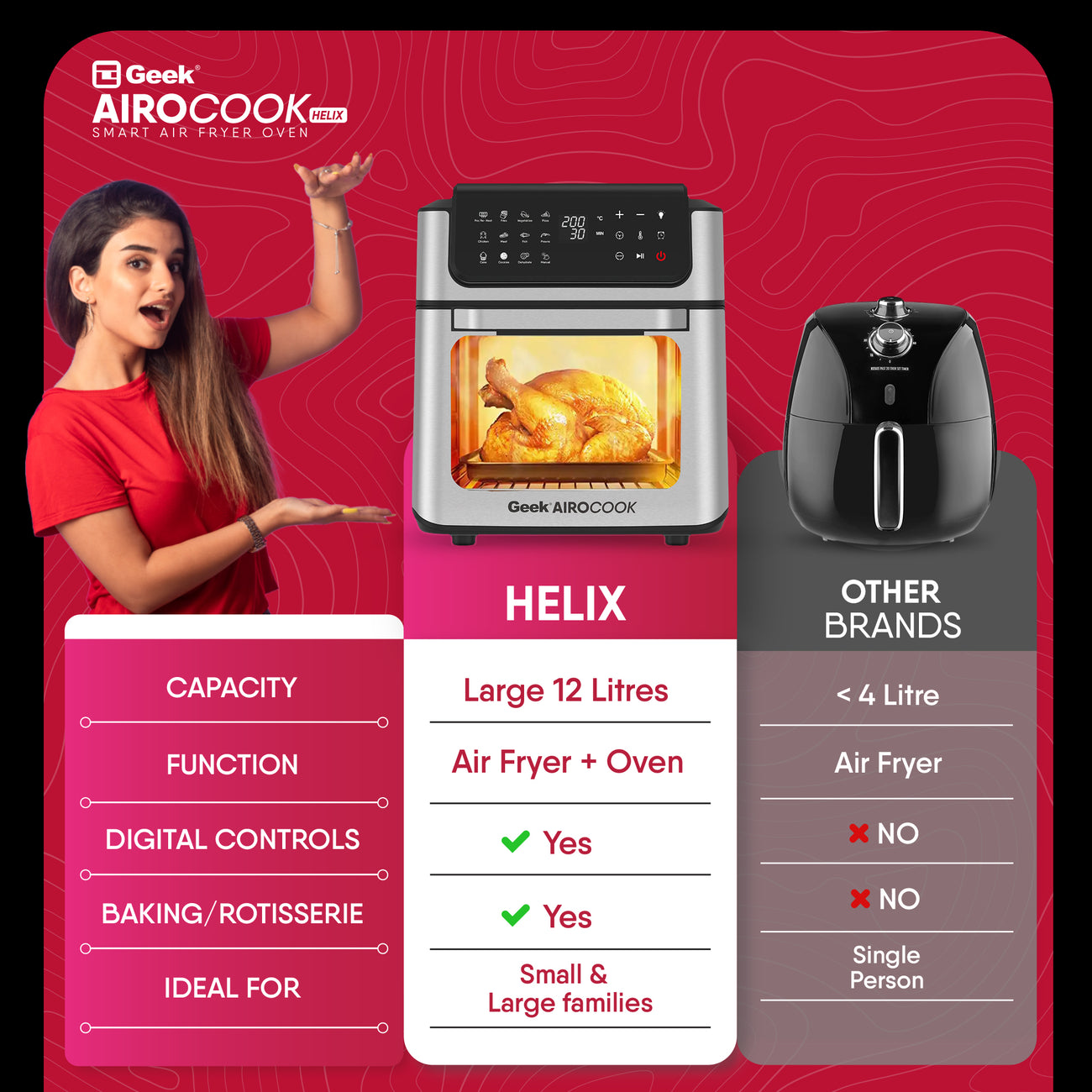 Geek AiroCook Helix 12 Litres 8-in-1 Digital Air fryer oven with In-bu